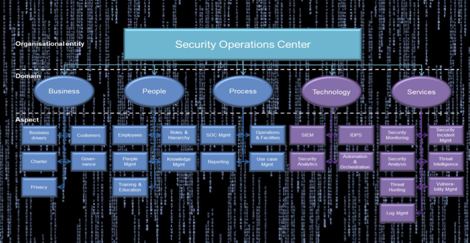 Nosotros – ByS Ciberseguridad
